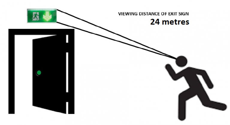 Dynamic Emergency Signs | Adaptive Emergency Exit Signs